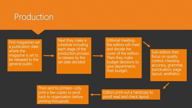 Industrial context | PPTX