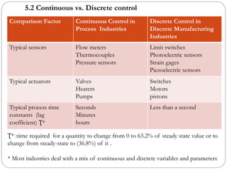Industrial Control System Pptx