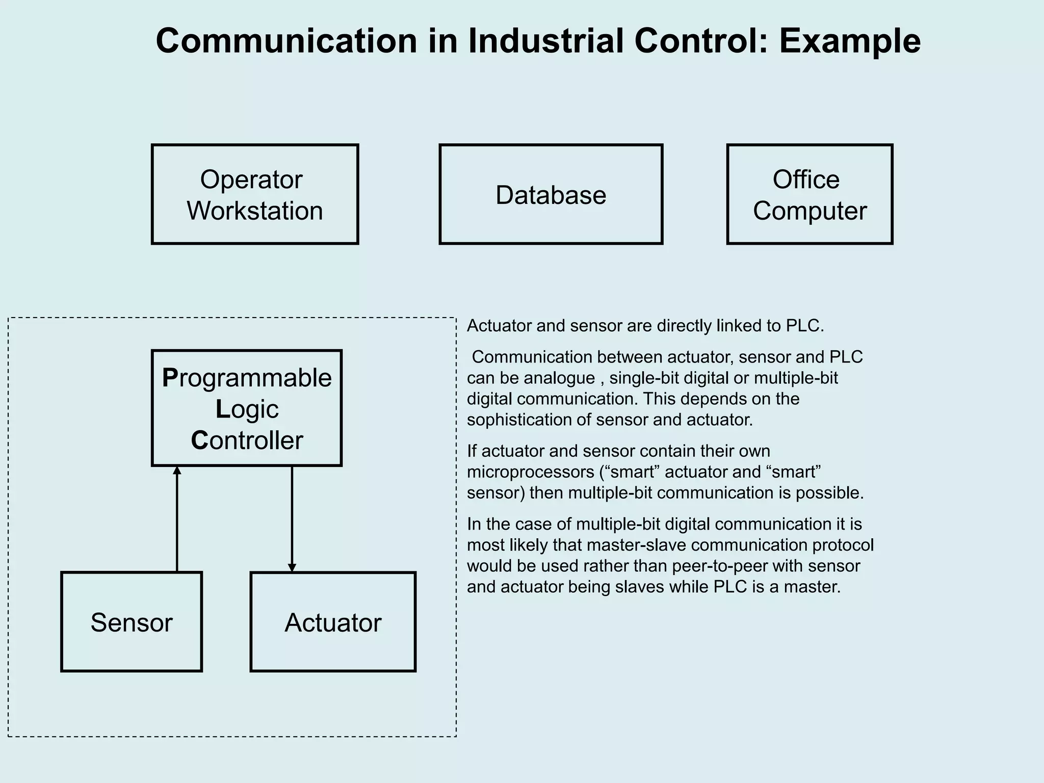 Industrial Control Systems and basic SCADA system.pptx