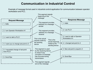 Industrial Control Systems and basic SCADA system.pptx