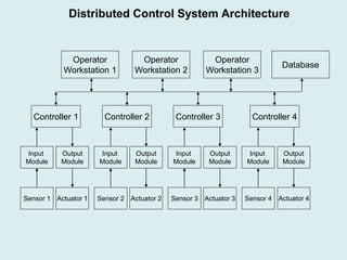 Industrial Control Systems and basic SCADA system.pptx