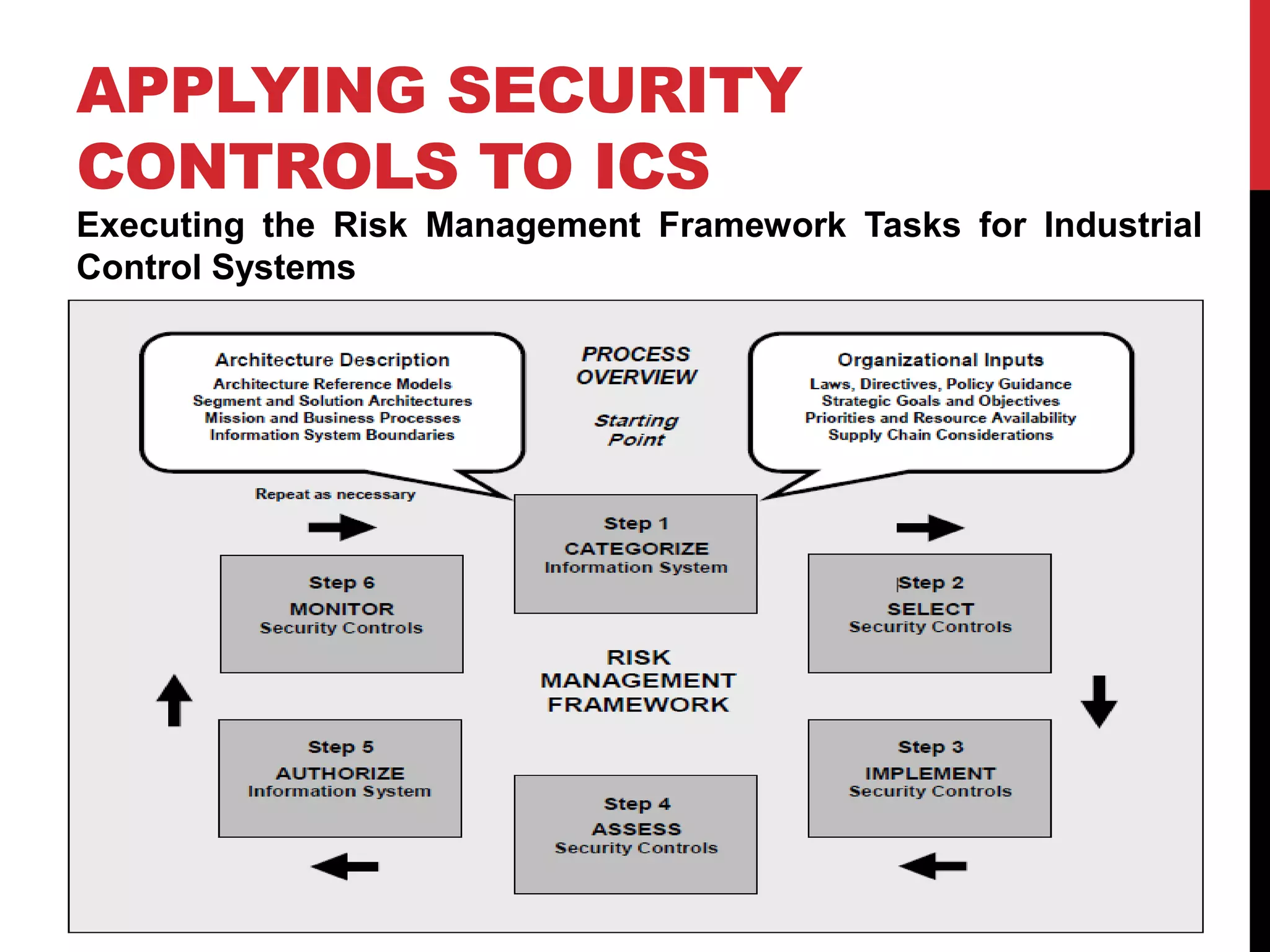 Industrial control systems cybersecurity.ppt