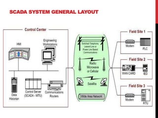 Industrial control systems cybersecurity.ppt