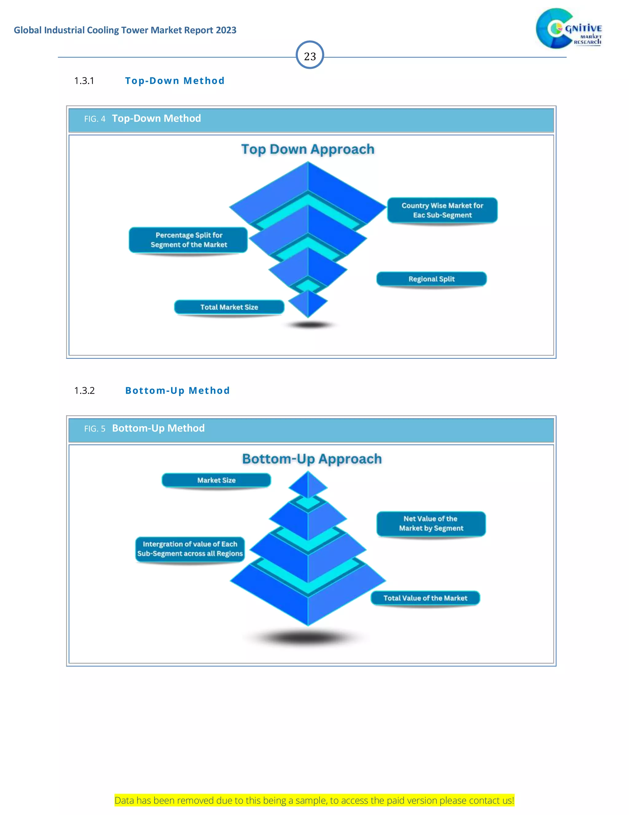 Industrial Cooling Tower Market Report 2023 - Cognitive Market Reserach.pdf