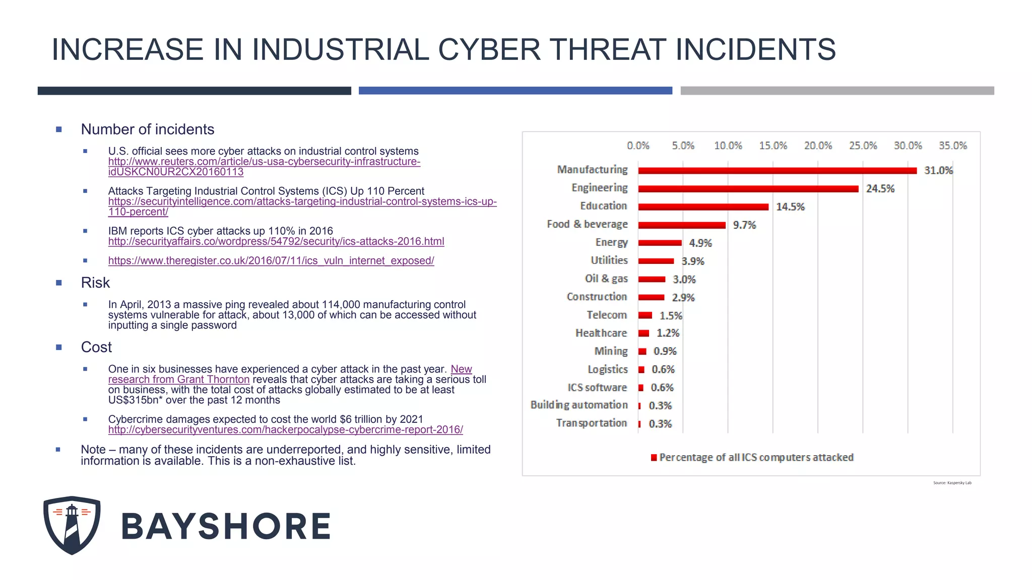 Industrial cyber threat landscape | PPTX