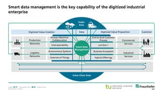 Turning Industrial Data into Value | PDF
