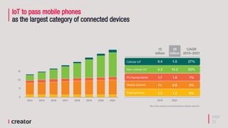 Internet of Things, Connected Device Growth | PPT