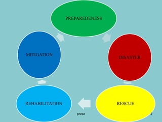 Industrial Disaster Management | PPTX