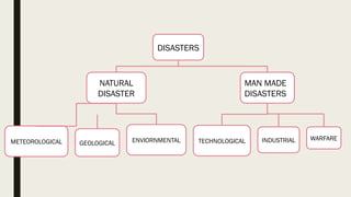 Industrial disasters Jilin plant explosion.pptx