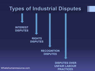 Industrial dispute act. 1947 | PPTX
