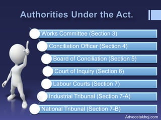 Industrial dispute act. 1947 | PPTX