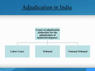 Industrial dispute act 1947 | PPTX