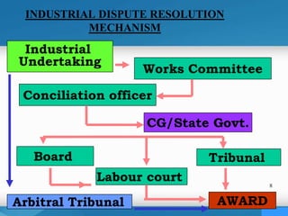 Industrial dispute act 1947 | PPTX