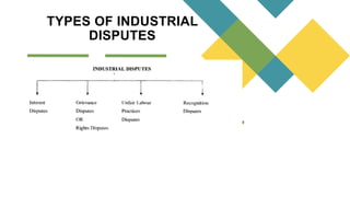 INDUSTRIAL_DISPUTES.pptx