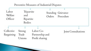 Industrial disputes ppt pdf- Dr. kokila saxena | PDF
