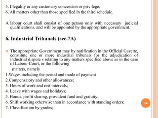 Industrial Disputes Act 1947 | PPSX