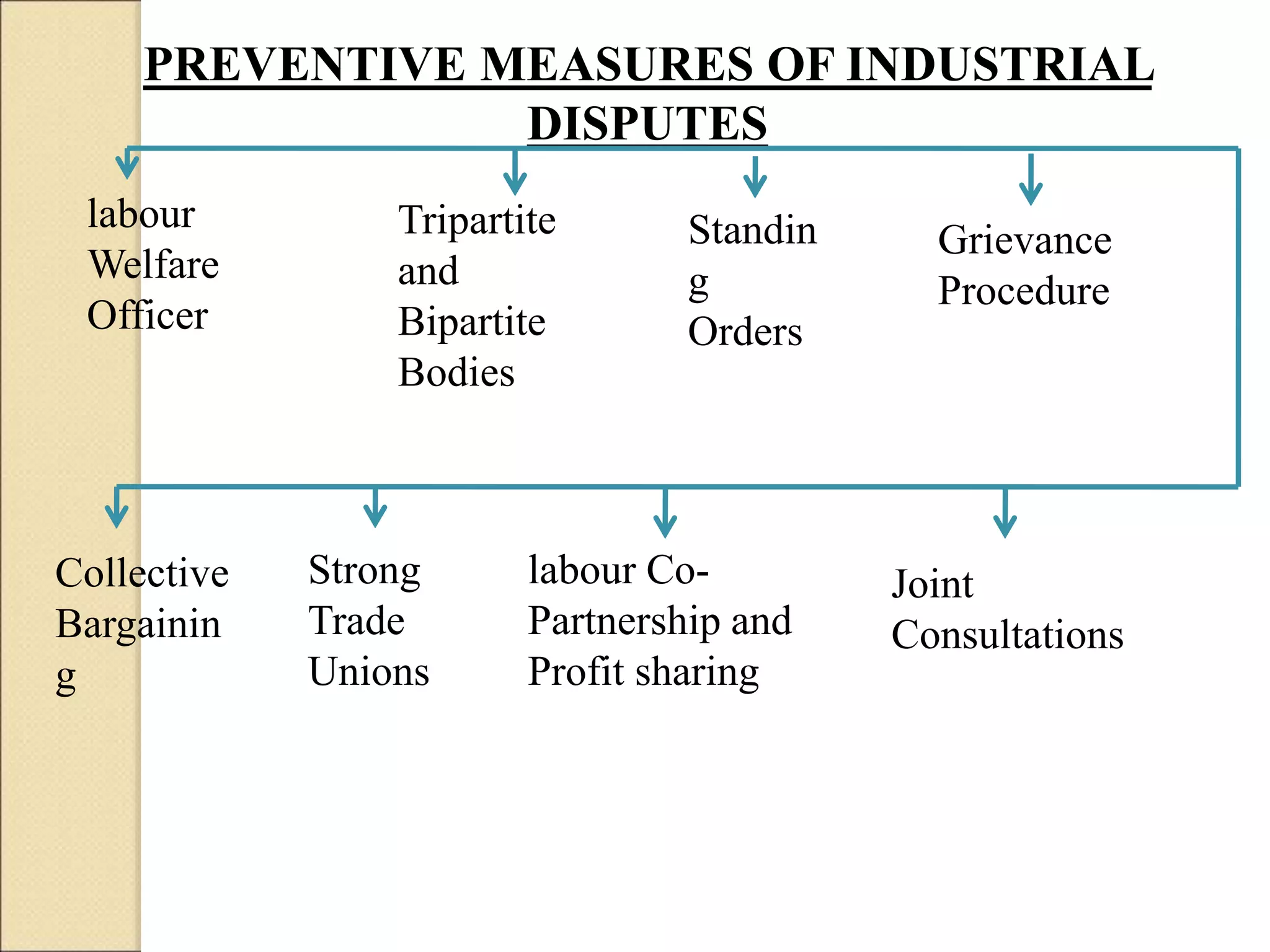 Industrial disputes act | PPTX