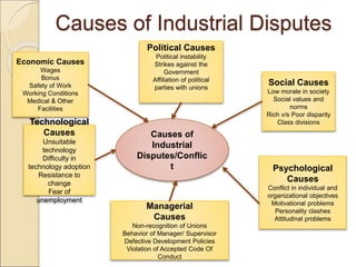 Industrial disputes act | PPTX