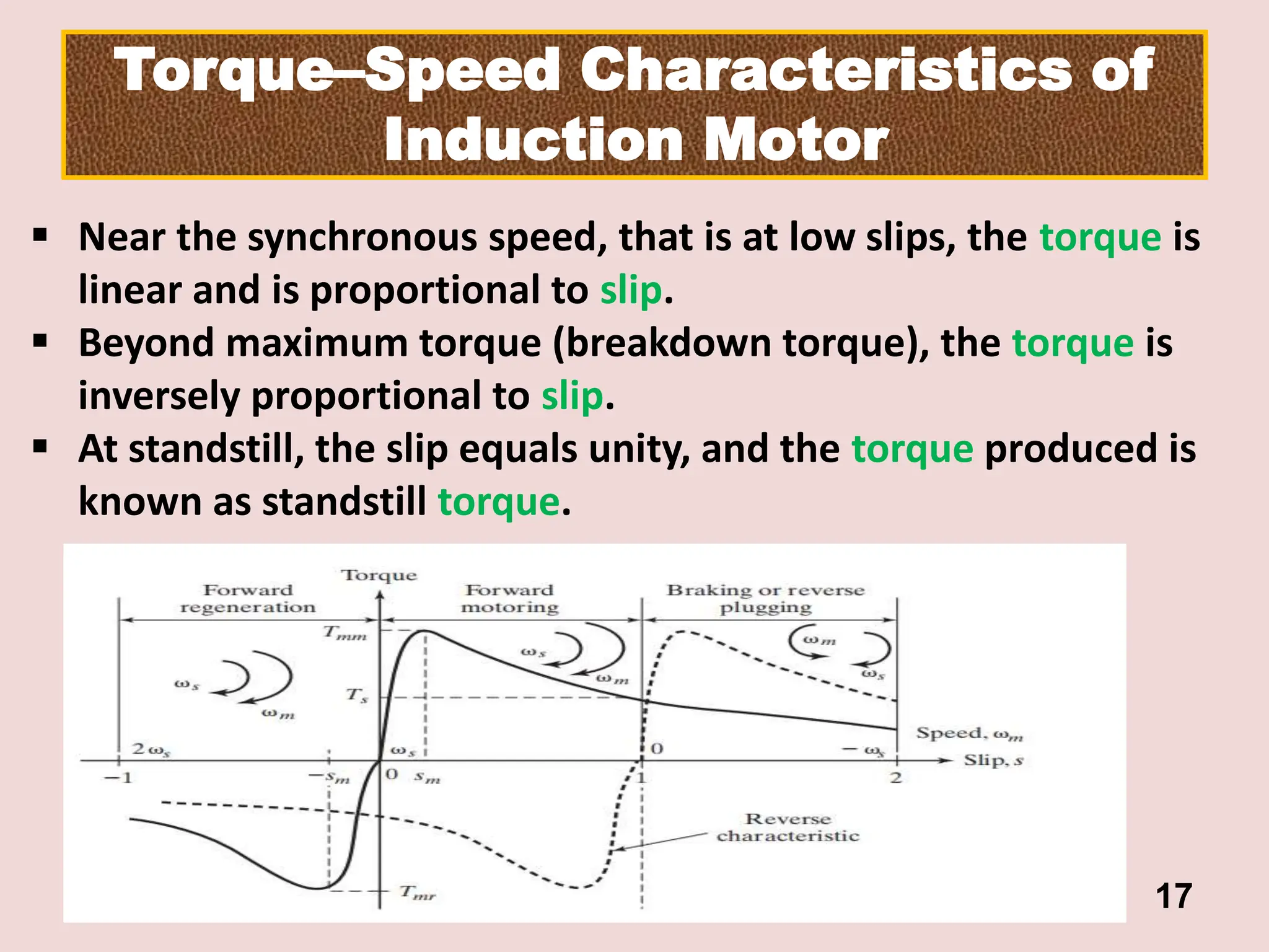 INDUSTRIAL DRIVES Induction motor drive Performance characteristics ...