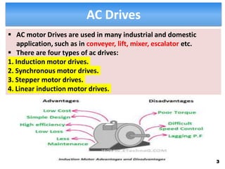 INDUSTRIAL DRIVES Induction motor drive Performance characteristics ...