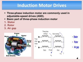 INDUSTRIAL DRIVES Induction motor drive Performance characteristics ...