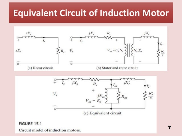 INDUSTRIAL DRIVES Induction motor drive Performance characteristics ...