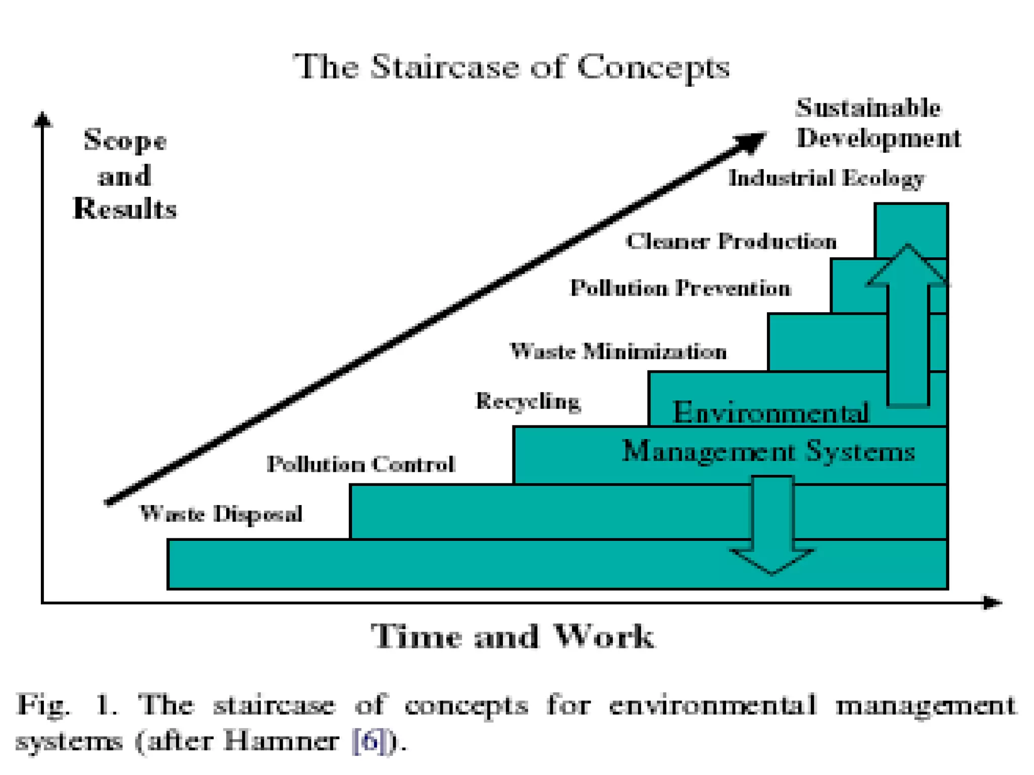 Industrial ecology | PPTX