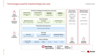 Industrial Edge.pptx