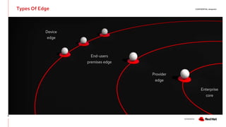 Industrial Edge.pptx