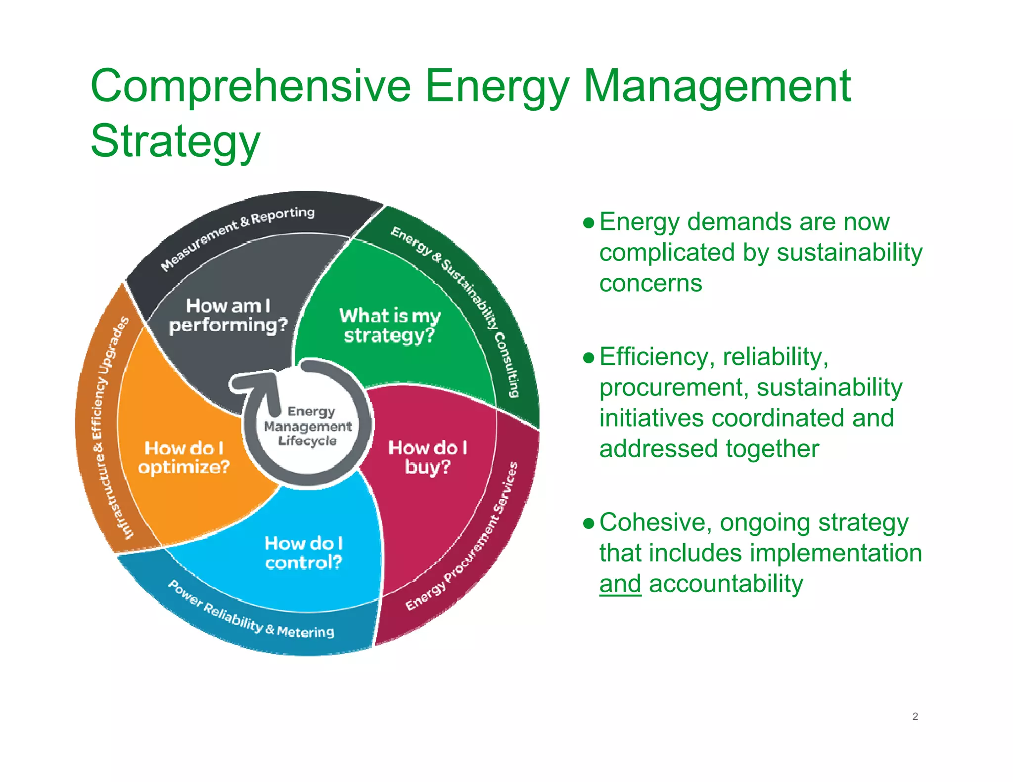 Comprehensive Energy Management Strategy | PDF