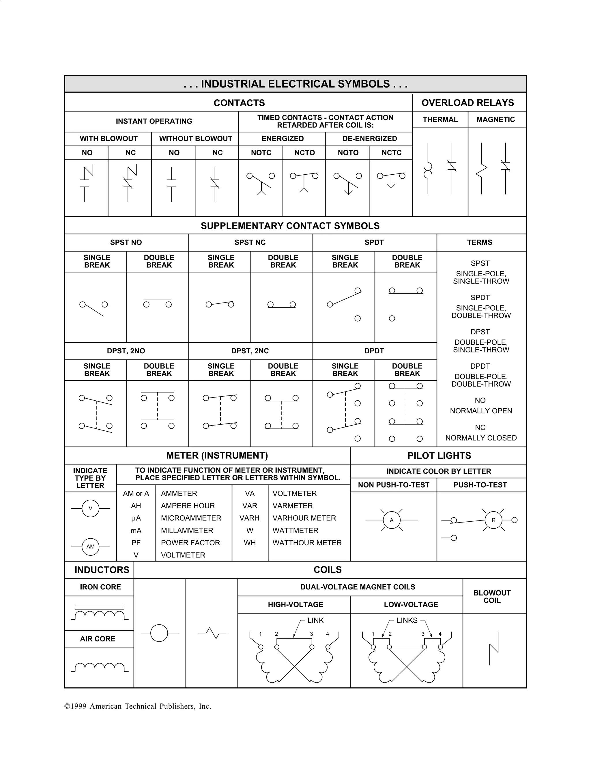 Industrial electrical symbols | PDF