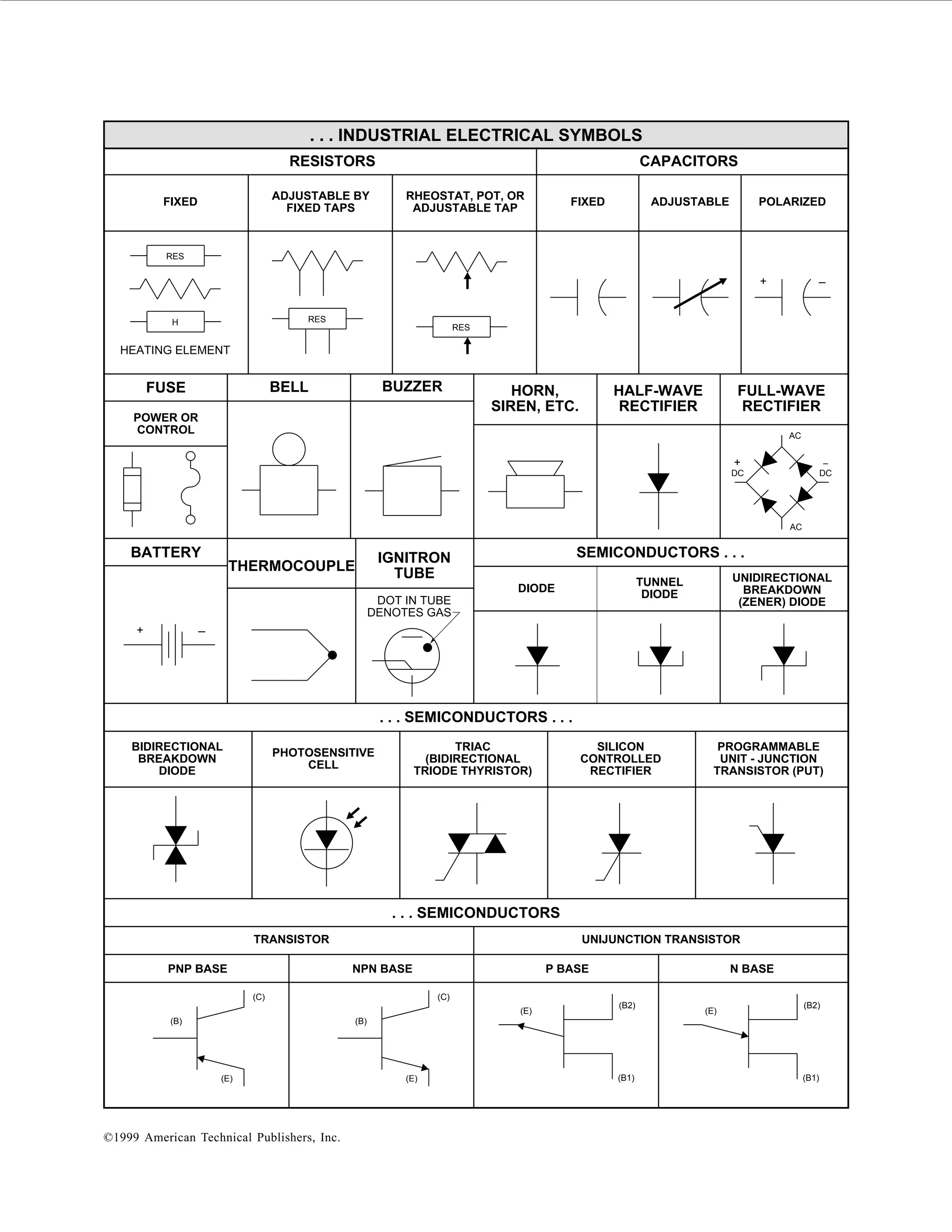 Industrial electrical symbols | PDF