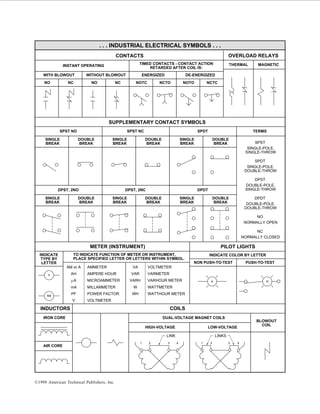 Industrial electrical symbols | PDF