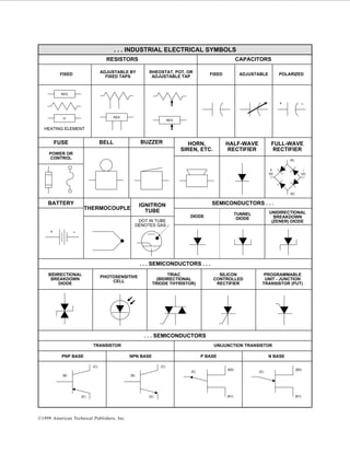 Industrial electrical symbols | PDF