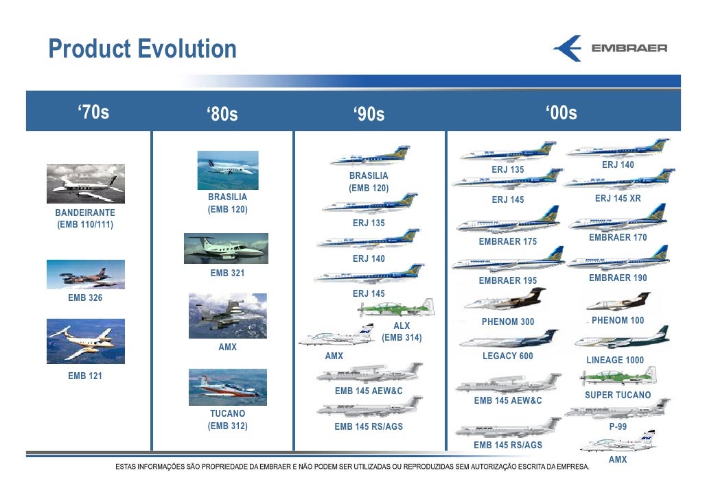 Industrial EMBRAER DAY 2006