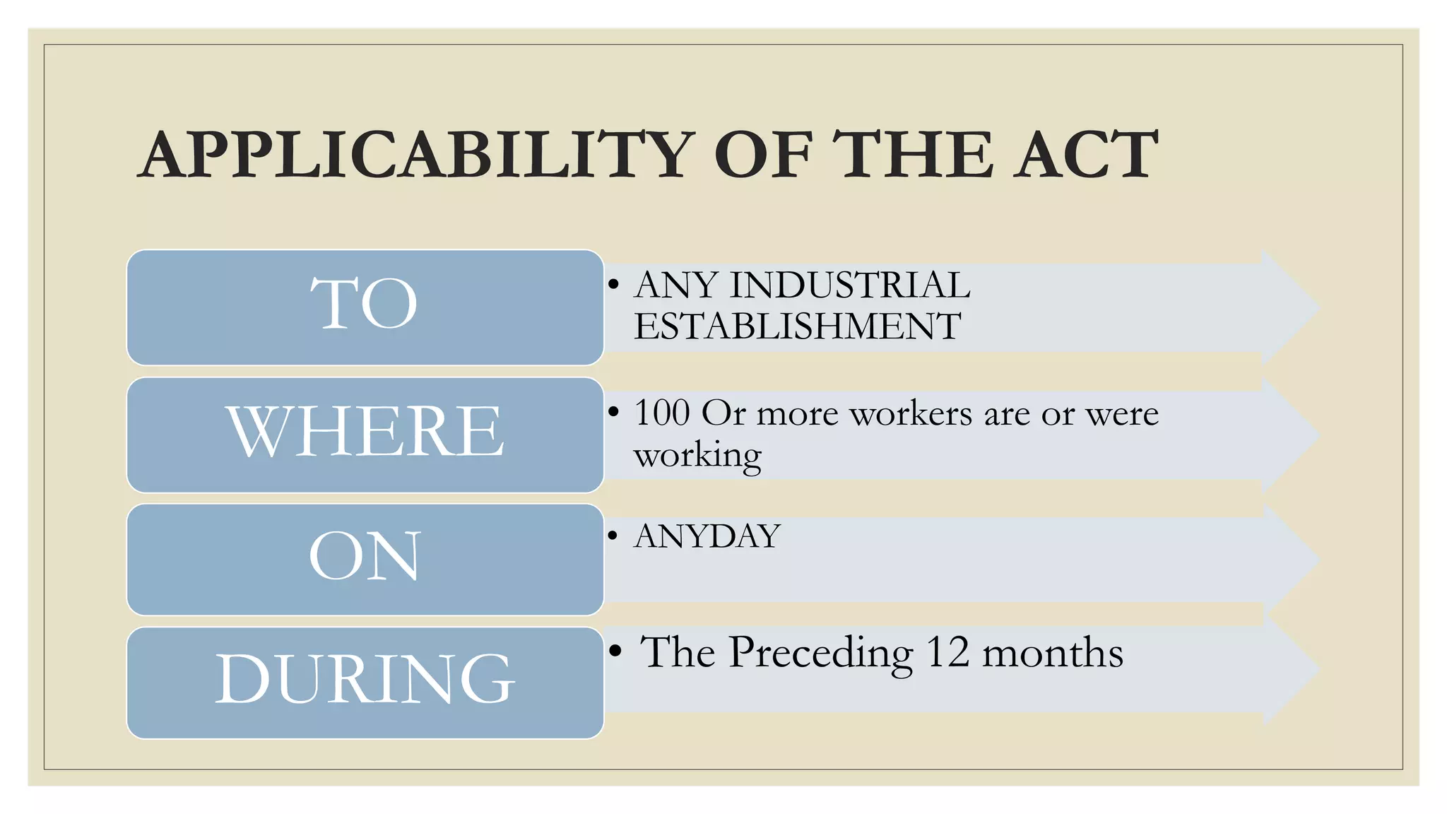 Industrial employment (standing orders) act 1946 | PPTX