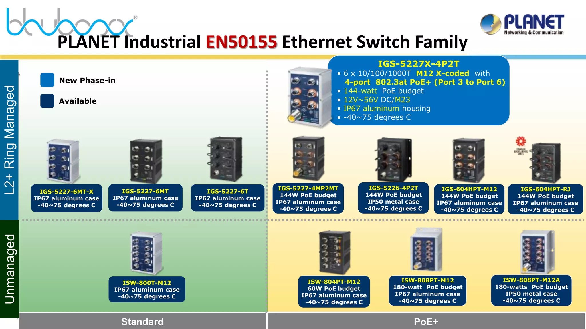 Industrial EN50155 Ethernet Switch | PDF | Computer Networking | Computing