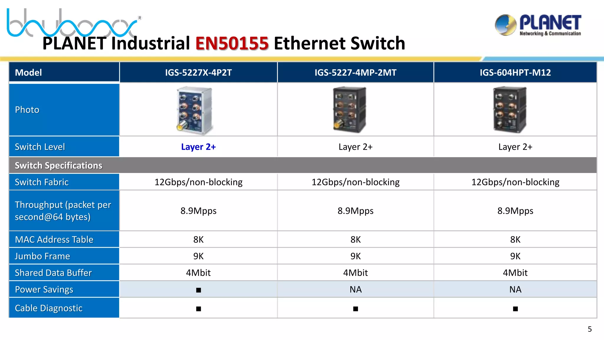 Industrial EN50155 Ethernet Switch | PDF | Computer Networking | Computing