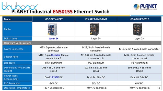 Industrial EN50155 Ethernet Switch | PDF | Computer Networking | Computing