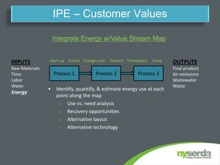 Industrial energy efficiency & chp | PDF