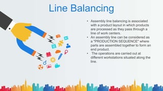 Industrial engineeering pli | PPTX | Mechanical and Industrial ...