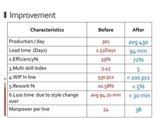 Industrial engineering | PPT