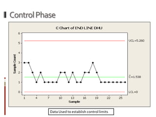 Industrial engineering | PPT