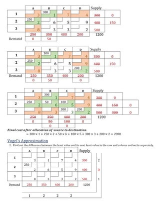 Industrial engineering notes for gate | PDF