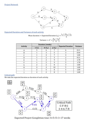 Industrial engineering notes for gate | PDF