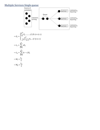 Industrial engineering notes for gate | PDF | Business | Business and ...