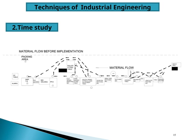 Industrial_engineering_2017_lecture_ppt - Copy.ppt