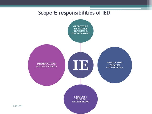 Industrial engineering for apparel production | PPTX