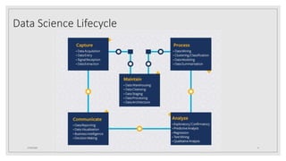 Industrial engineering guide to data science | PPTX