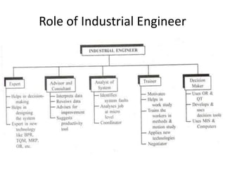 Industrial engineering intro | PPTX